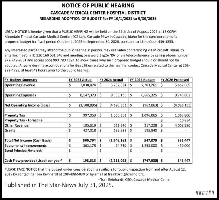 Proposed FY2026 Budget | Cascade Medical Center